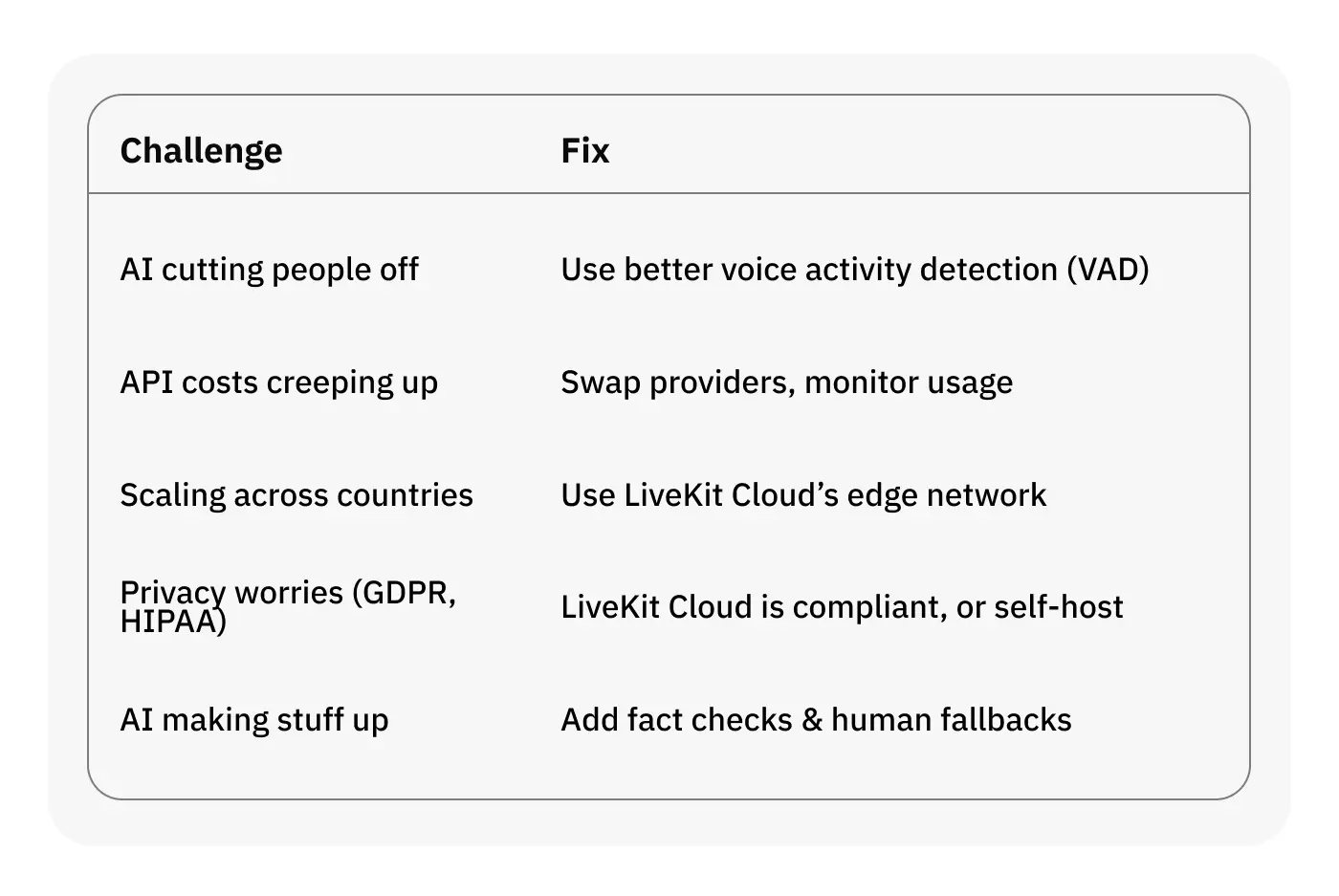 Build and Deploy LiveKit AI Voice Agents: A Step-by-Step Business Guide